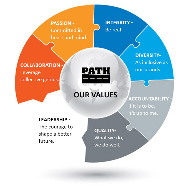PATH - PRAKASH ASPHALTING’S & TOLL HIGHWAYS (INDIA) LIMITED